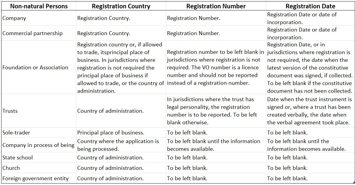 CBAR - Validation rules updates 2024 - FIAU