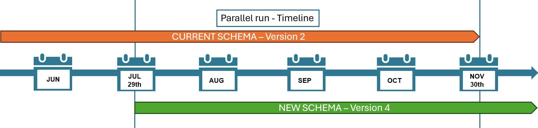 CBAR - Validation rules updates 2024 - FIAU